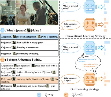 Visual Comparison Between Ours And Conventional Learning Strategies Download Scientific
