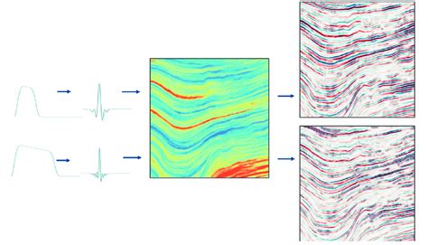Wavelet Generation And Random Selection Of Wavelet Parameters Example Download Scientific