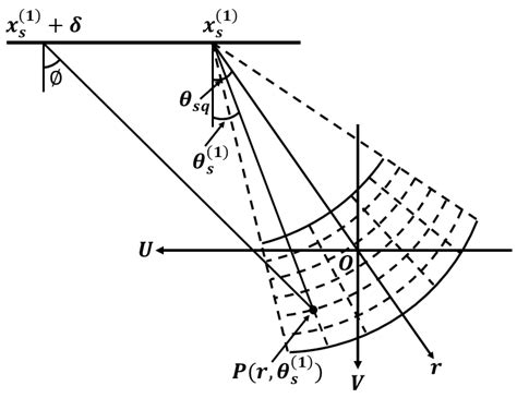 A Fast Factorized Back Projection Algorithm Based On Range Block Division For Stripmap Sar