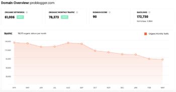 Google Analytics Reports That Show How Your Blog Is Really Performing