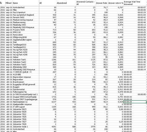 Excel Time Format Not Persisting Stack Overflow