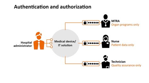 Cybersecurity Siemens Healthineers India