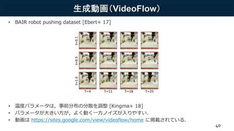 [dl輪読会]flow Based Deep Generative Models Pptx