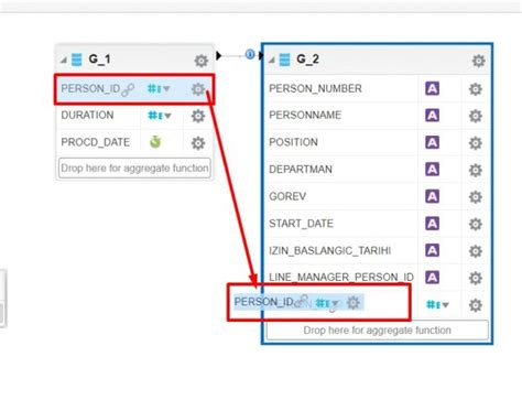 Using The Oracle Hr Cloud Lookup Table In An Sql Query Gender Example Kaan Can Calkan
