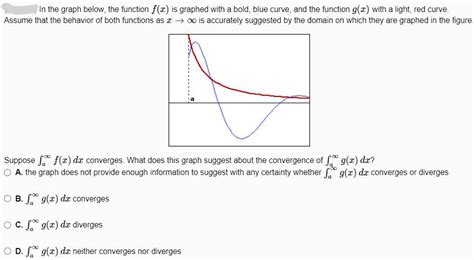 Solved In The Graph Below The Function Fz Is Graphed With A Bold