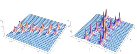 Shape And Motion Of Jordan Block Solution Of The Focusing Nls Equation Download Scientific