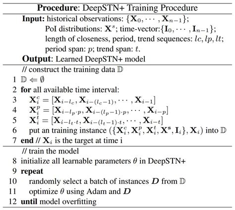 Deepstn Context Aware Spatial Temporal Neural Network For Crowd Flow Prediction In Metropolis