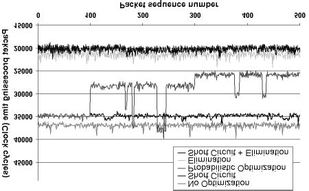 Packet Processing Time Download Scientific Diagram