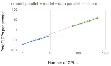 张量并行Tensor Parallelism 知乎