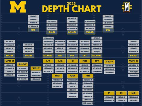 Depth Chart Teachpic