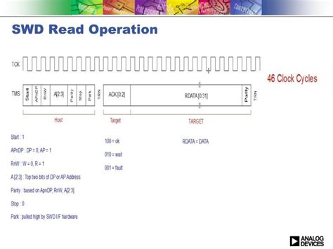 PPT ARM Serial Wire Debug SWD Debug Access Port DAP PowerPoint Presentation ID