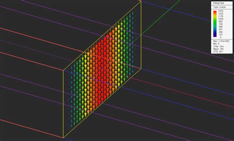 Emtempo Tutorial Lesson 6 Modeling Rectangular Waveguide Structures