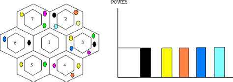 figure 2 10 from a joint subcarrier power allocation scheme for ofdma