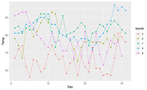 Make Beautiful Data Visualizations Based On Your Data In Rstudio By Sophiekhachatri Fiverr