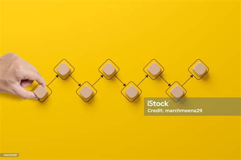 흐름차트를 통한 비즈니스 프로세스 및 워크플로 우플로 자동화 노란 배경에 처리 관리를 배열 하는 나무 큐브 블록 을 들고 손