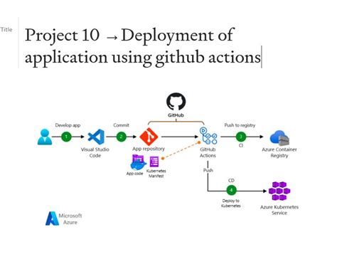 let s start a new project 😅 with some new concept there is some thing… aakib khan