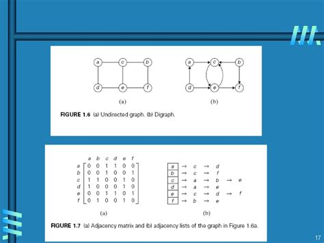 What Is An Algorithm An Algorithm Is A Sequence Of Unambiguous
