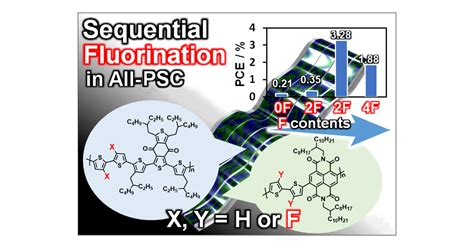 Impact Of Sequential Fluorination Of Donor Andor Acceptor Polymers On