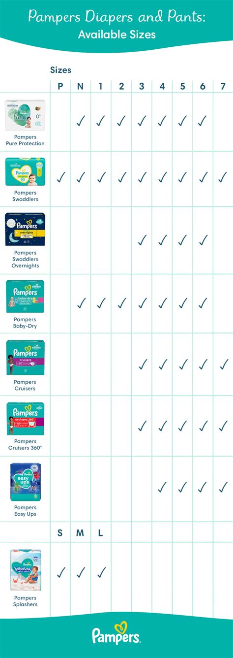 Diaper Size And Weight Chart Guide Pampers 51 Off