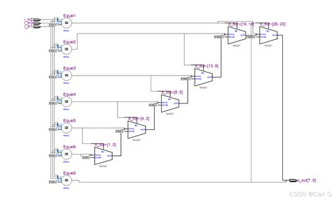 fpga：latch fpga锁存器的危害 csdn博客