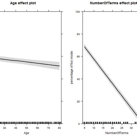 The Output Hypothesis Of Merill Swain Interactionist S Theory Download Scientific Diagram