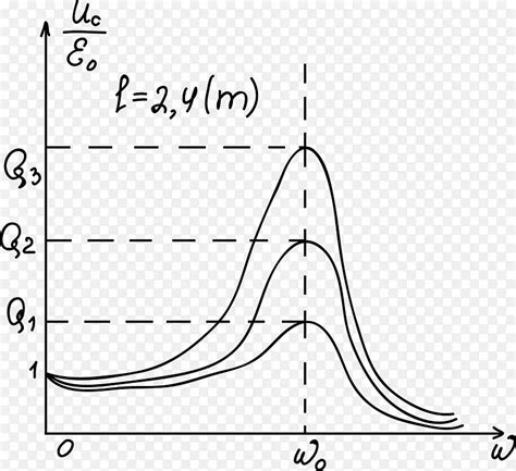 曲线手绘类方程式png图片素材下载 图片编号9015705 Png素材网