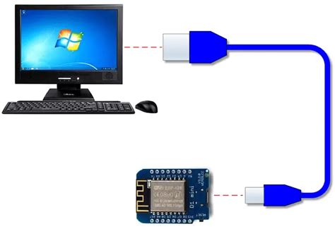 Coding The WeMos D1 Mini Using Arduino IDE IoT Starters