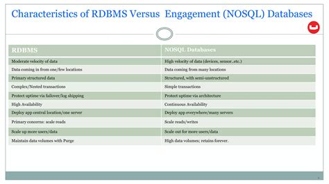 Big Data Presentationandoverview Of Couchbase PPT