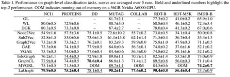 论文笔记 ICML 2022 Self Supervised Representation Learning via Latent