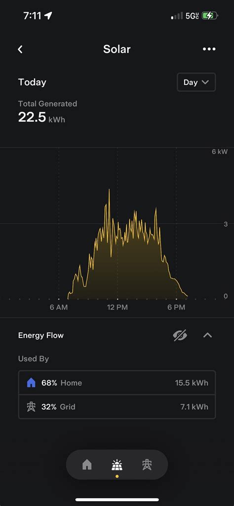 App Showing Wrong Data Since Main Panel Upgrade By Electrician Anyone Know What Might Be