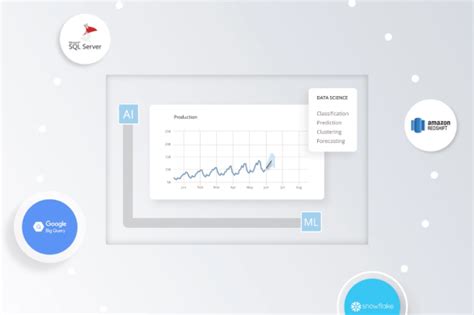 Data Science And Machine Learning In Domo Domo