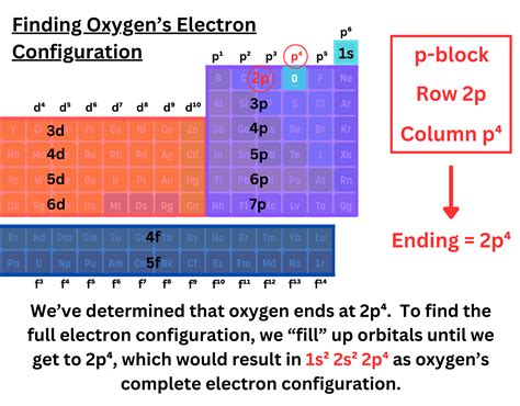 Electron Configuration For Oxygen
