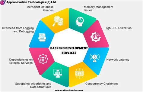 Backenddevelopment Webdevelopment Apis Databaseintegration