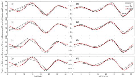 Remote Sensing Free Full Text Improved Estimation Of The Open Boundary Conditions In Tidal