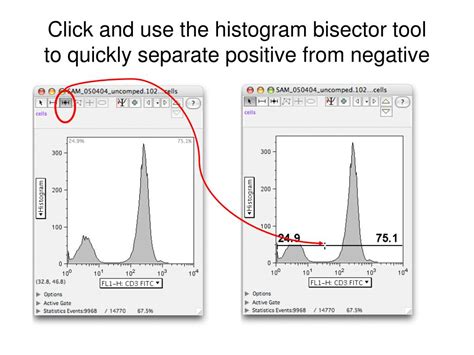 Ppt Using Flowjo To Calculate Compensation Powerpoint Presentation