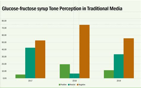 Медиен и потребителски анализ Chapter 4