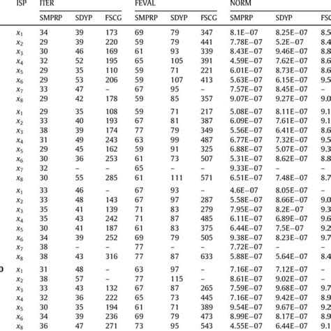 Pdf Spectral Modified Polak Ribiacute E Re Polyak Projection Conjugate Gradient Method For