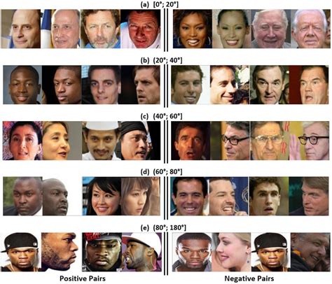 Examples Of The Pairs Chosen For The Proposed Evaluation Subset