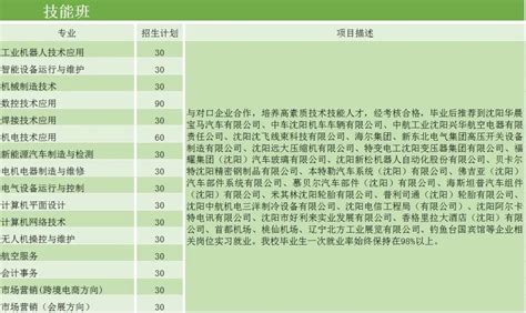 沈阳市装备制造工程学校2022年招生简章 职教网