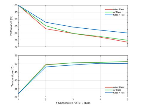 Easy Fix For CPU Throttling