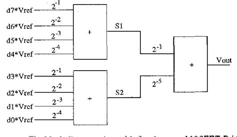 Figure 1 From A Floating Gate Mosfet Da Converter Semantic Scholar