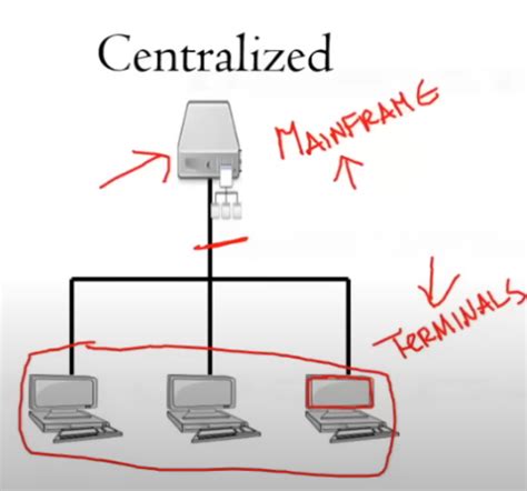 Computer Networking Module 1 Flashcards Quizlet