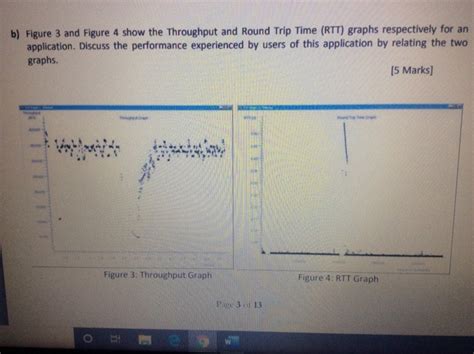 Solved B Figure 3 And Figure 4 Show The Throughput And Chegg Com