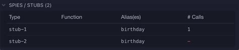 Callcount Is Incorrect When Using Cystubcallsfake For React