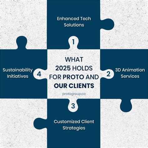 Sameer Sheikh On Linkedin Futureready Techtrends2025 Innovationleadership