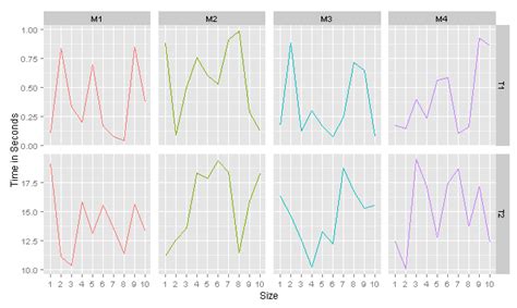 R Mixing Facet Grid And Facet Wrap In Ggplot Stack Overflow