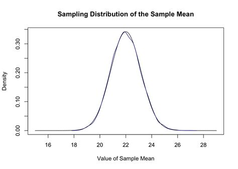 Chapter 8 Standard Error Of The Mean PSCI 1801 Statistical Methods