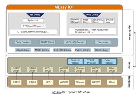 myir introduces 29 arm som powered by st stm32mp1 electronics
