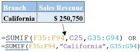 SUMIF Formula In Excel Formula Explained Commerce Curve