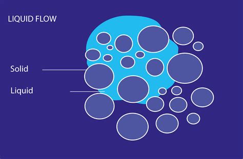 What Are Porous Media